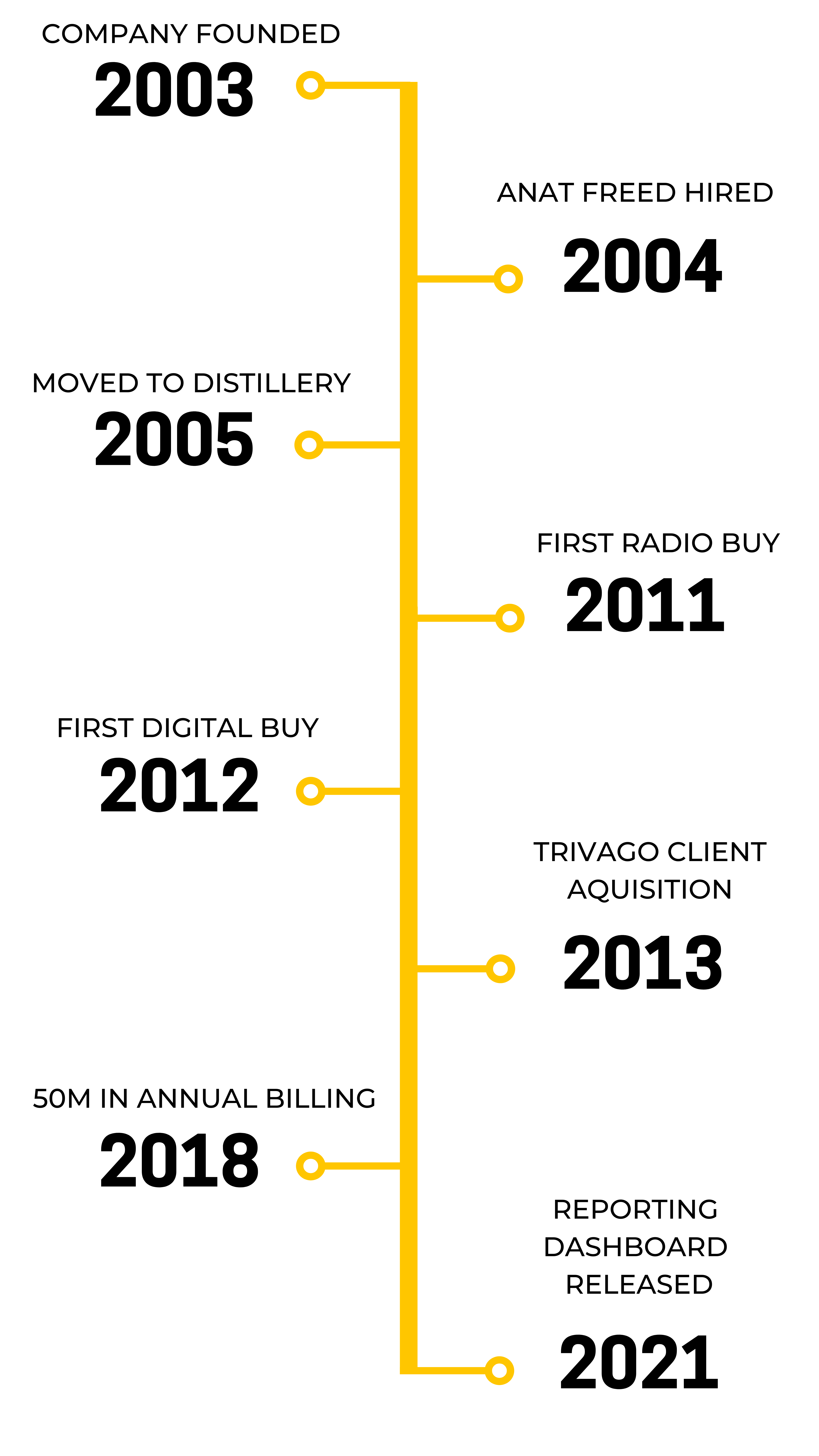 About Us | Kingstar Media | Canada's Top Performance Marketing Agency